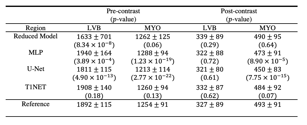 GitHub - gadluru/T1NET-rapid-T1mapping
