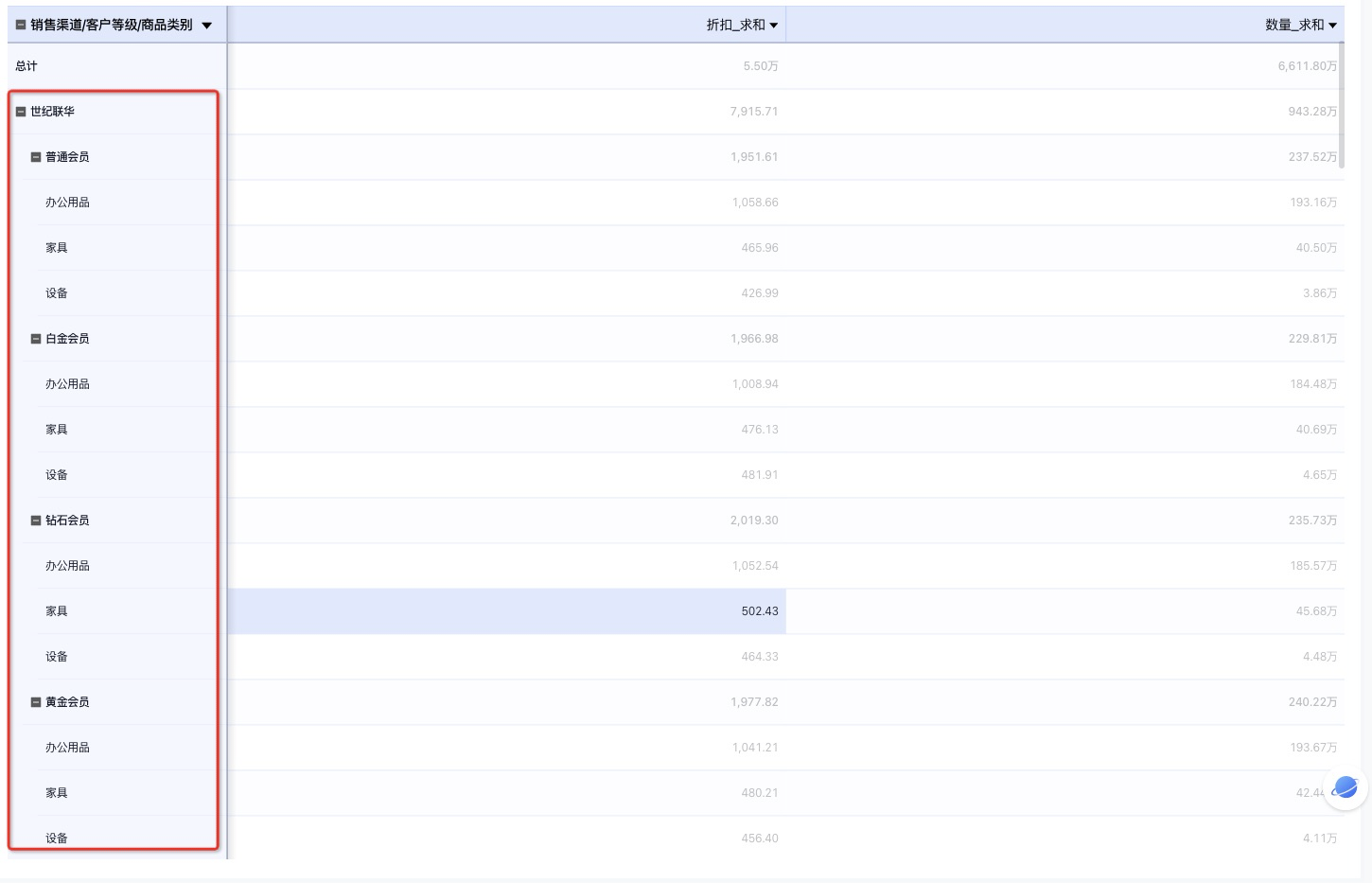 🐛 树状下钻之后取消下钻，下钻 icon hover 不出来 · Issue #452 · antvis/S2 · GitHub