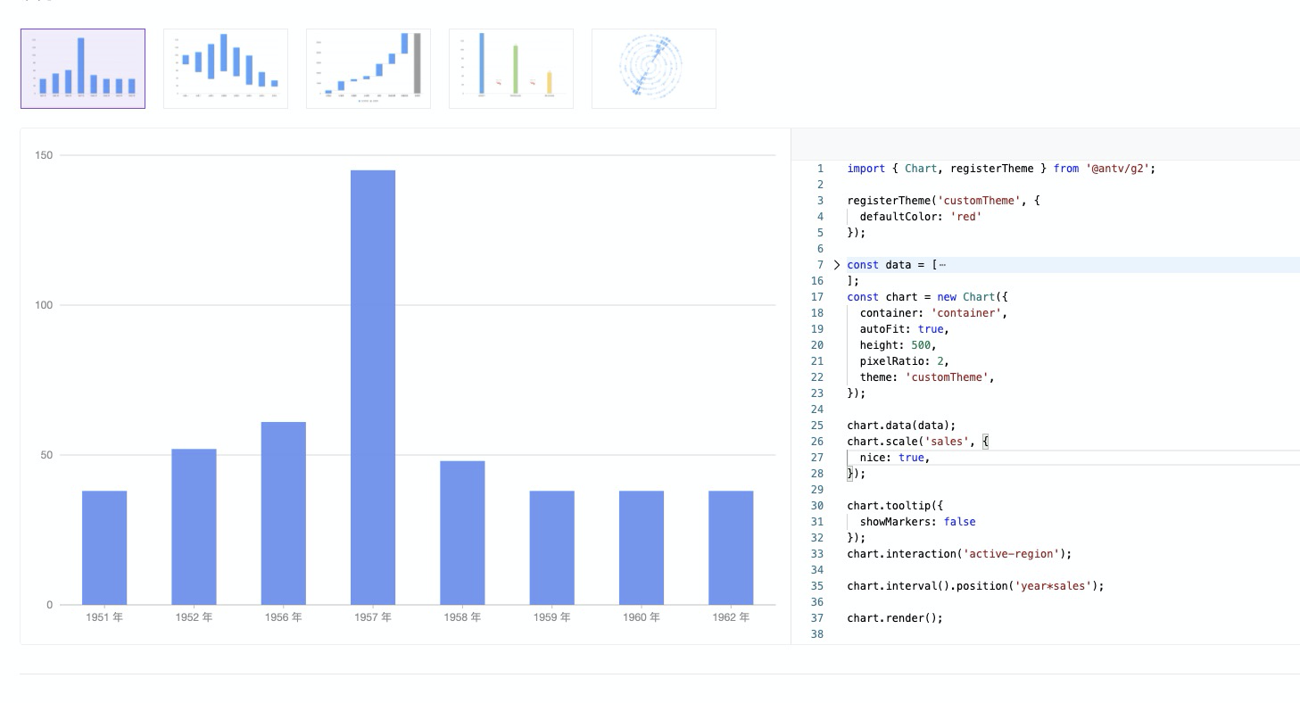 实例化chart的时候，通过 registerTheme 注册的 theme 不起作用。 · Issue #2781 · antvis/G2 · GitHub