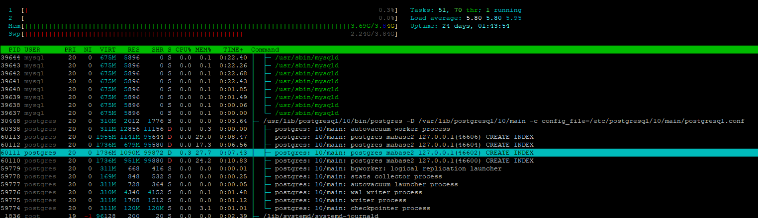 D state problem · Issue #984 · dimitri/pgloader · GitHub