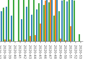 Visualize interprets some texts · Issue #110 · visualize-admin/visualization-tool · GitHub