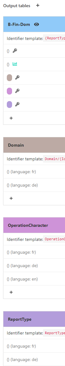Transformation failed after changing the organization (the owner of the published cube dataset ...