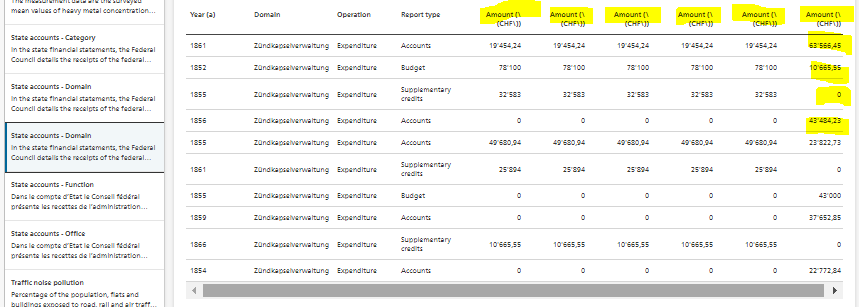 Display Bug In The Cube List And Pop Up Column In Test Visualize Admin Ch · Issue 193