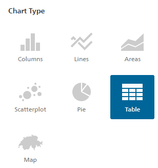 Missing selectable chart types · Issue #392 · visualize-admin/visualization-tool · GitHub