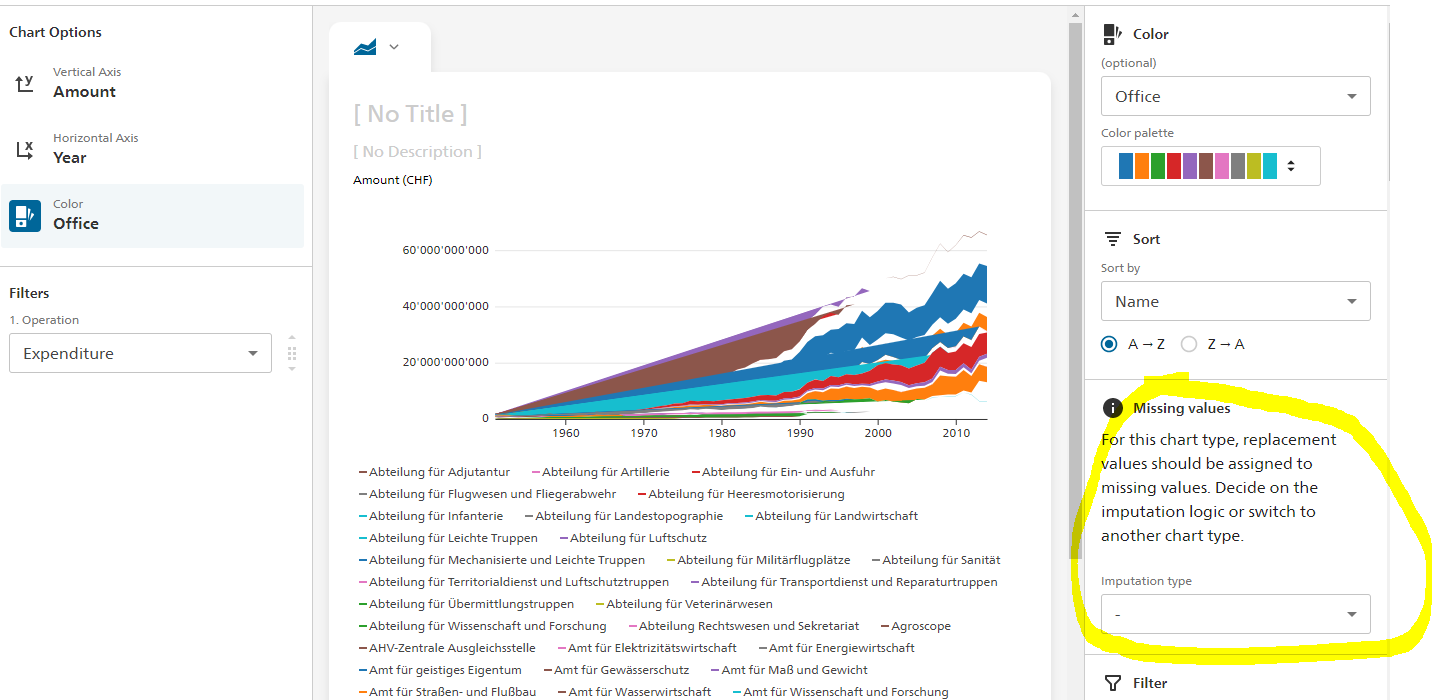Make the missing values management more prominent · Issue #541 · visualize-admin/visualization ...