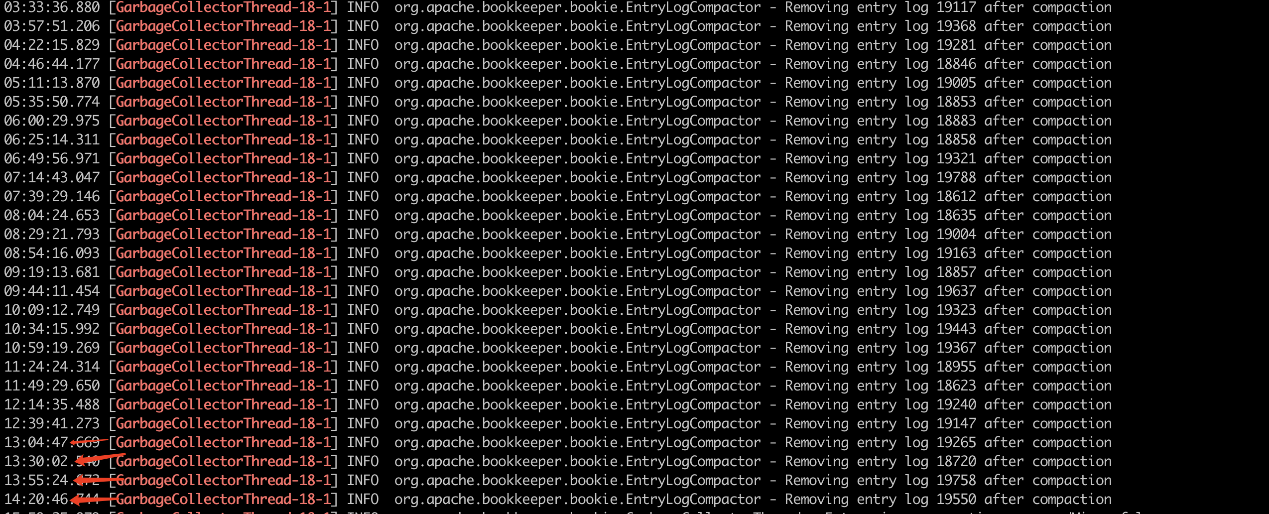 [BUG] Bookie will infinite waiting for shutdown due to throttler limit · Issue #2941 · apache ...