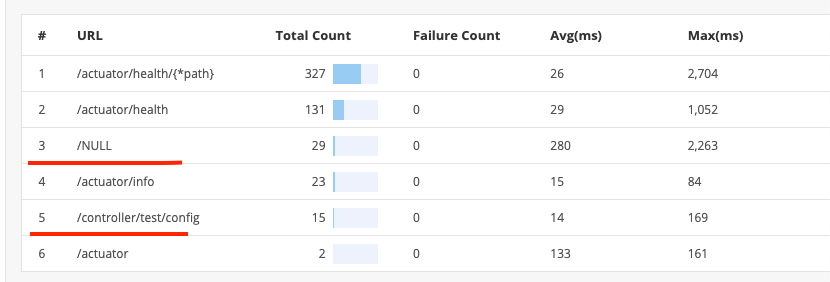 Does uri-stat support WebFlux based router-handler? · Issue #9648 · pinpoint-apm/pinpoint · GitHub