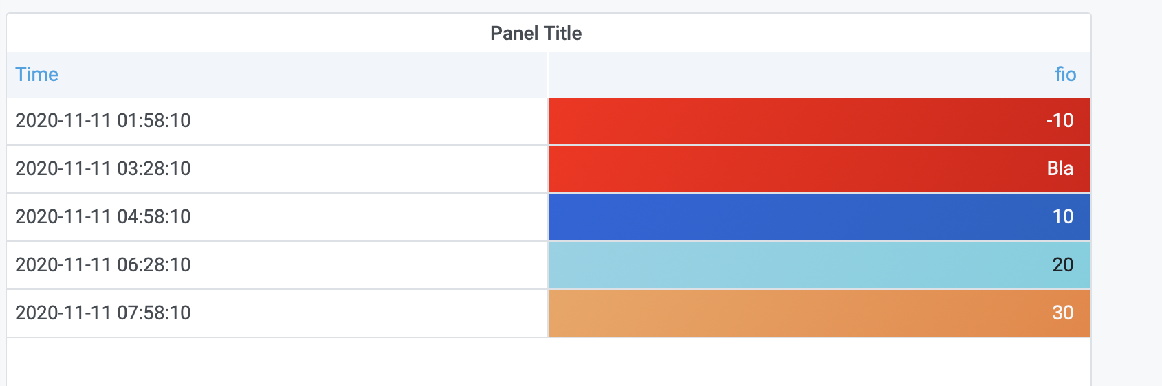 Color thresholds applied on null values · Issue #29008 · grafana ...
