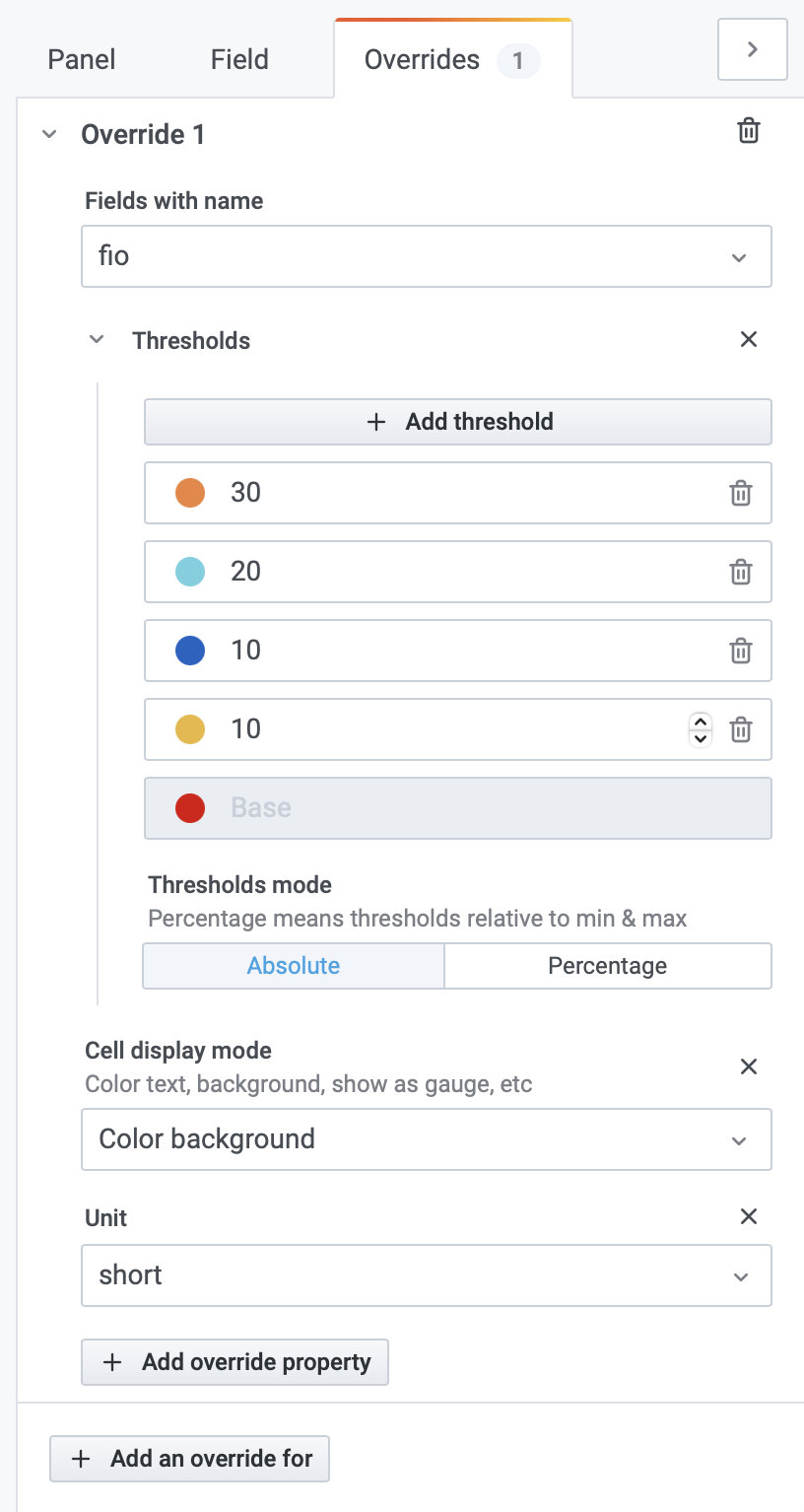 Color thresholds applied on null values · Issue #29008 · grafana ...