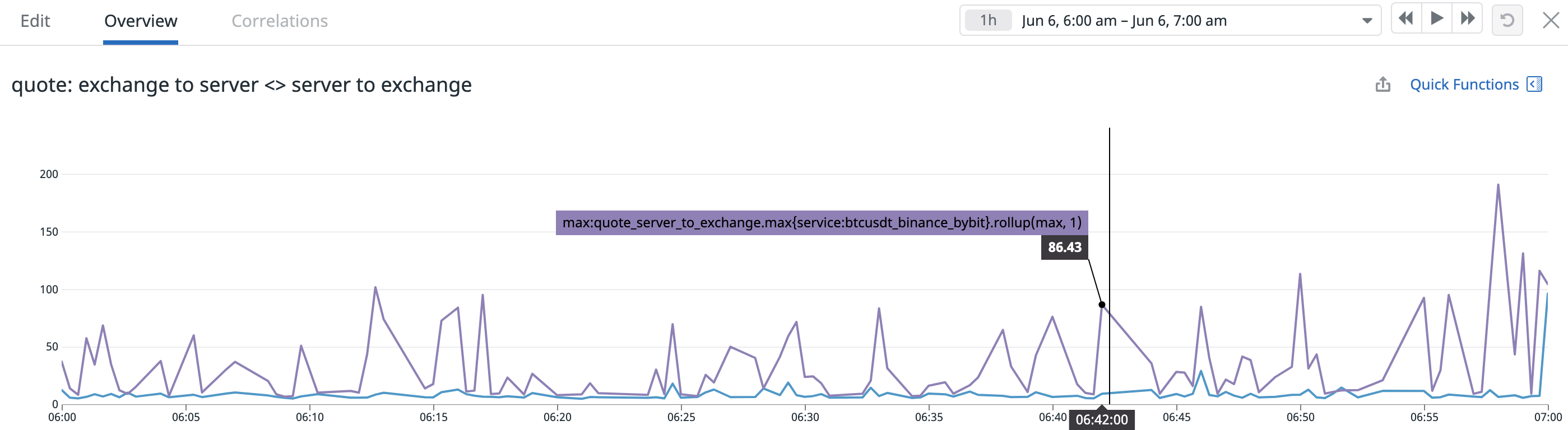 Unable to create DOGE/USDT orders on bybit + Massive latencies on ...
