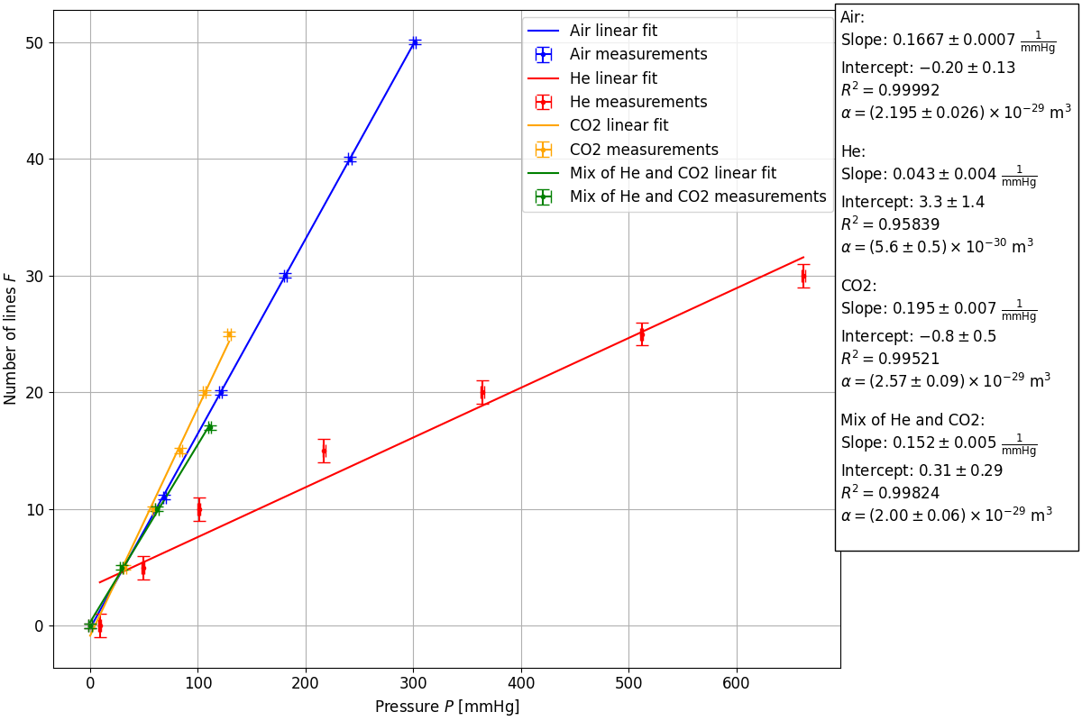 Bug Text Box Doesnt Render When Plotting · Issue 26728 · Matplotlibmatplotlib · Github