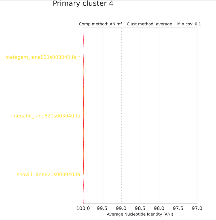 Interpretation of dendrograms · Issue #126 · MrOlm/drep · GitHub