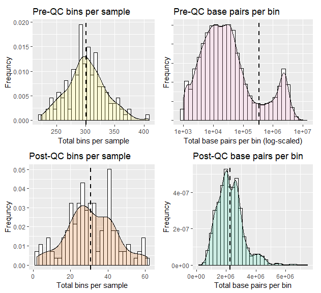 CONCOCT results discussion · Issue #251 · BinPro/CONCOCT · GitHub