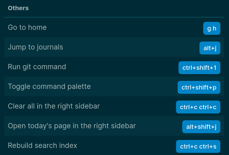 New Keyboard Shortcuts From 045 Not On Nixos · Issue 3136 · Logseqlogseq · Github