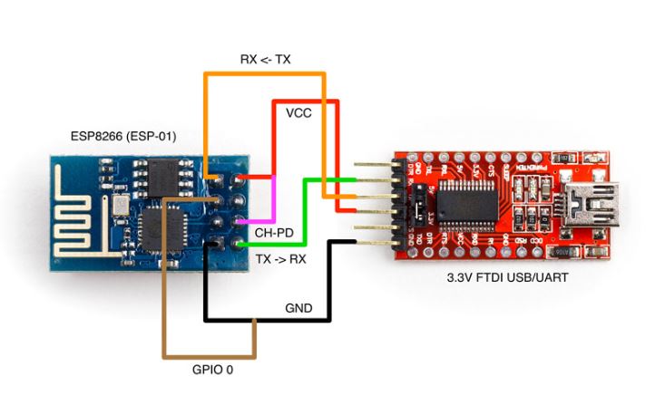 after off/on esp-link cannot be found · Issue #362 · jeelabs/esp-link · GitHub