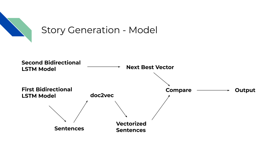 GitHub - EShoukry/AI-StoryGeneration