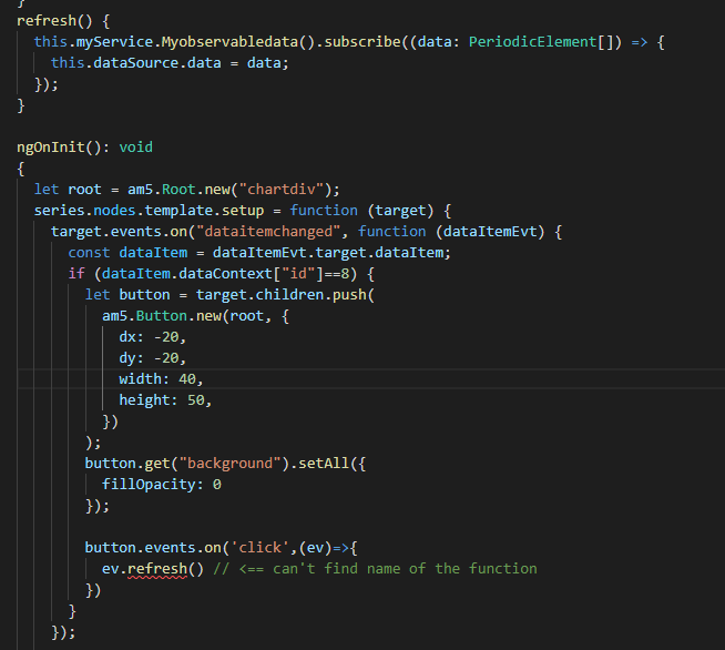 Call of function inside Button event of amchart using angular · Issue ...