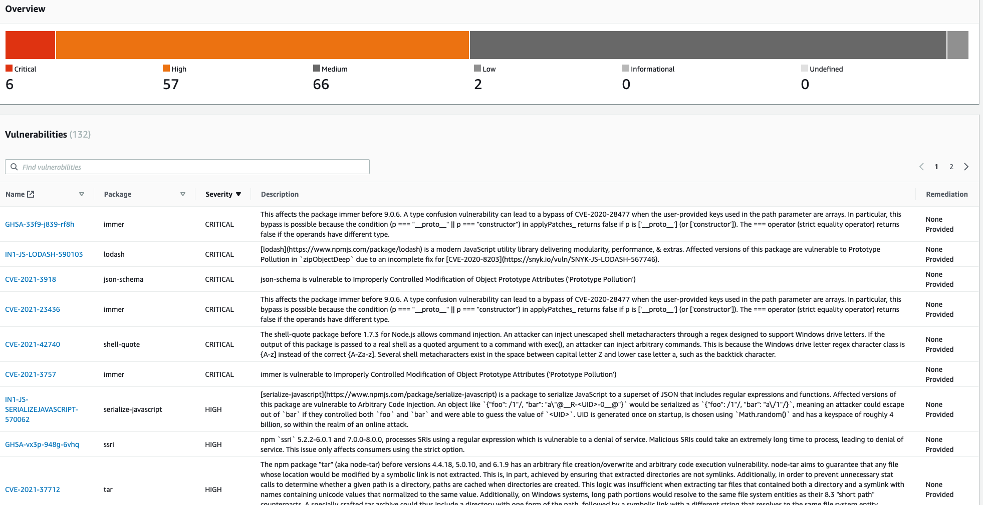 Vulnerabilities found by new AWS ECR enhanced image scanner (Grafana 8.3.2) · Issue #5030 ...
