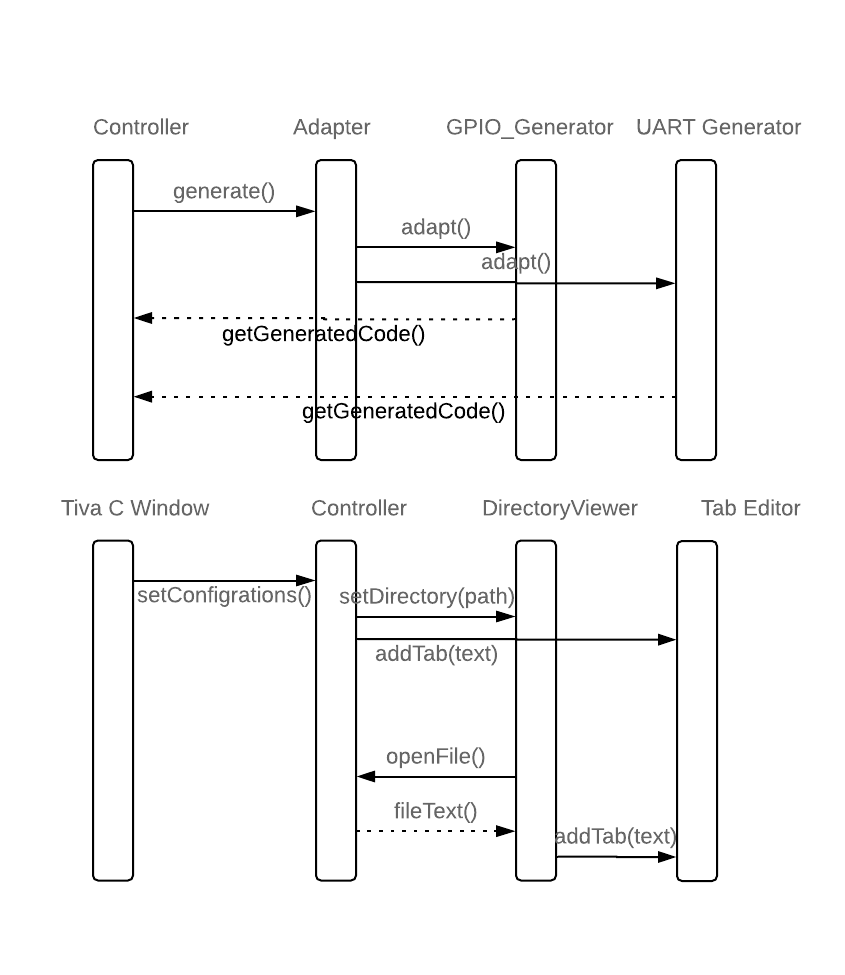 GitHub - AmrElsersy/TIVA-C_IDE: Auto-Generated-Code IDE to generate ...