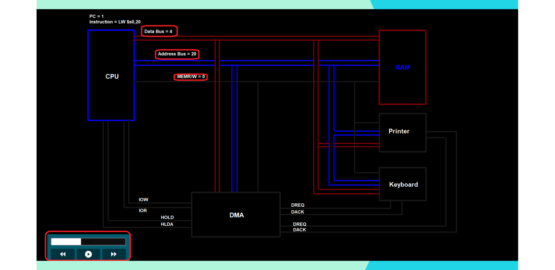 Github Amrelsersydmagui Direct Memory Access Gui Simulation Using