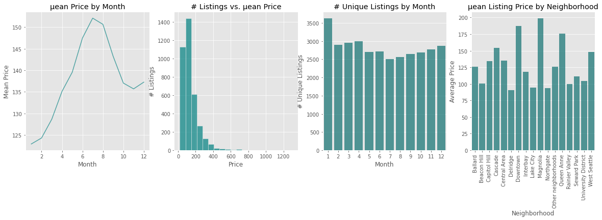 GitHub - kmalhotra1/Seattle_AirBnb
