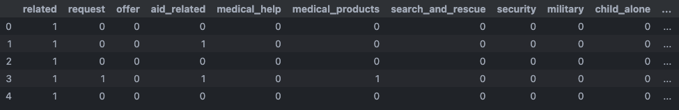 GitHub - kmalhotra1/Disaster_Response_Pipeline: Applying data engineering concepts: ETL, Ml ...