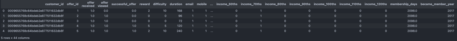 GitHub - kmalhotra1/Starbucks