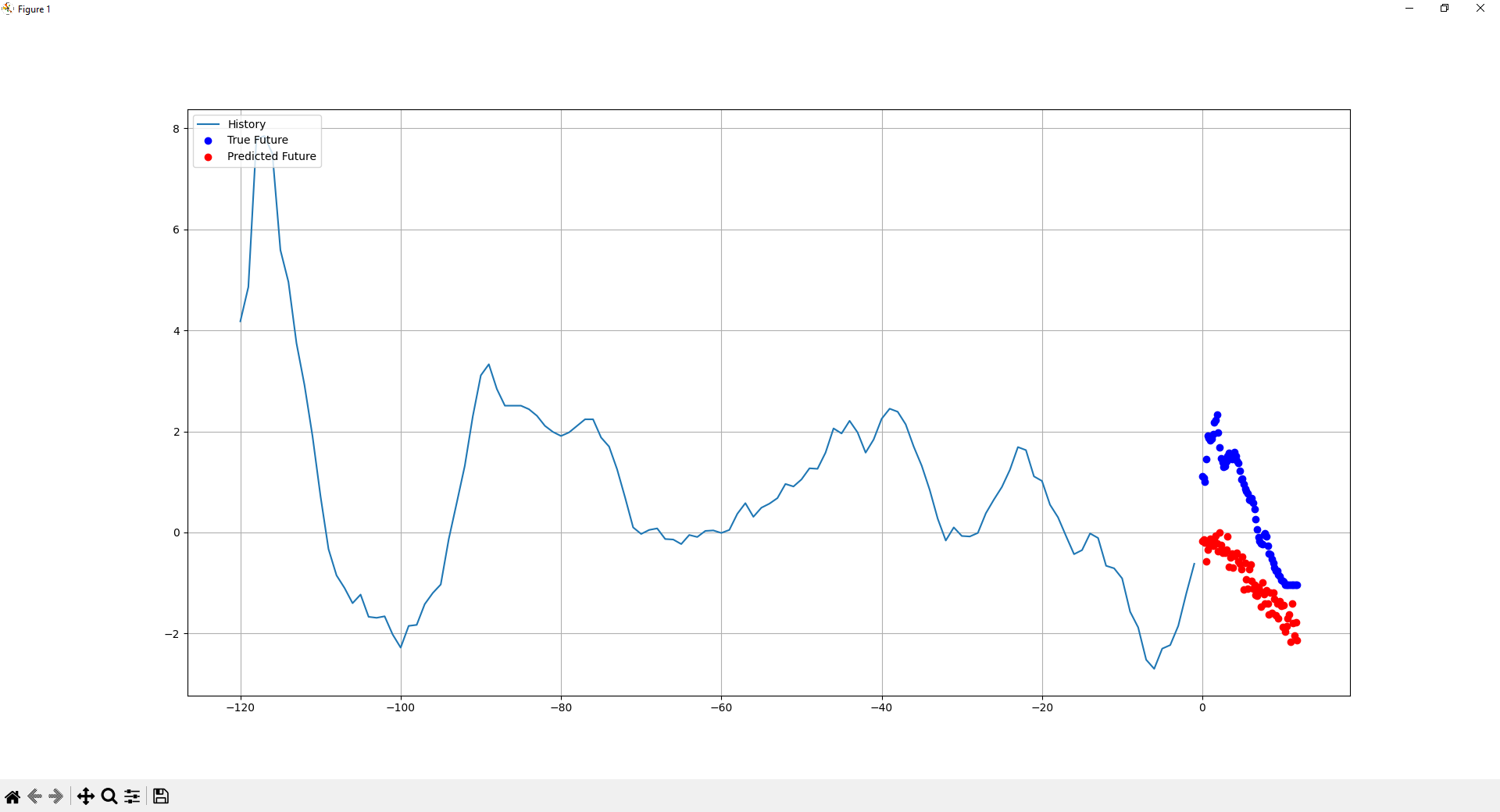 GitHub - x-wheel-of-fortune/Time_series_prediction_using_neural_networks_2022: My first ...