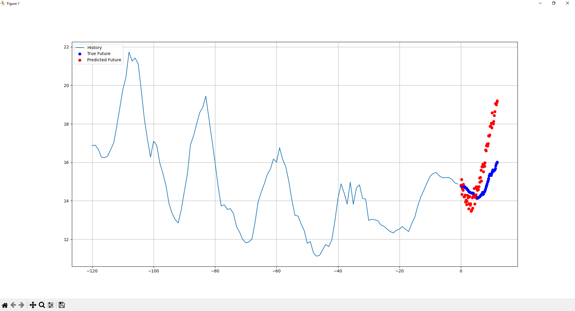 GitHub - x-wheel-of-fortune/Time_series_prediction_using_neural_networks_2022: My first ...