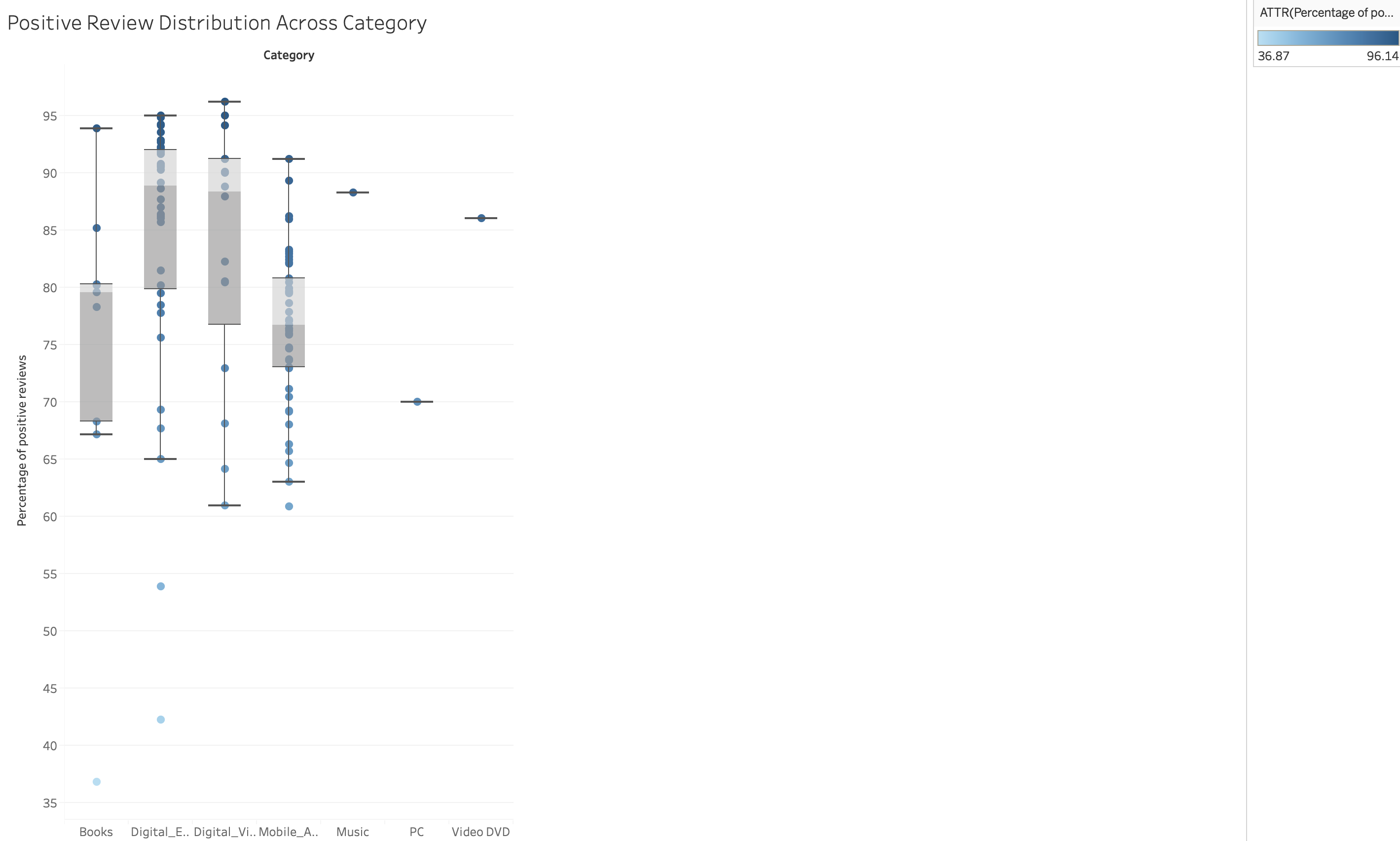 GitHub - vinyastr/Amazon-Reviews-Analysis: Analysis of Amazon reviews dataset using Hadoop Map ...