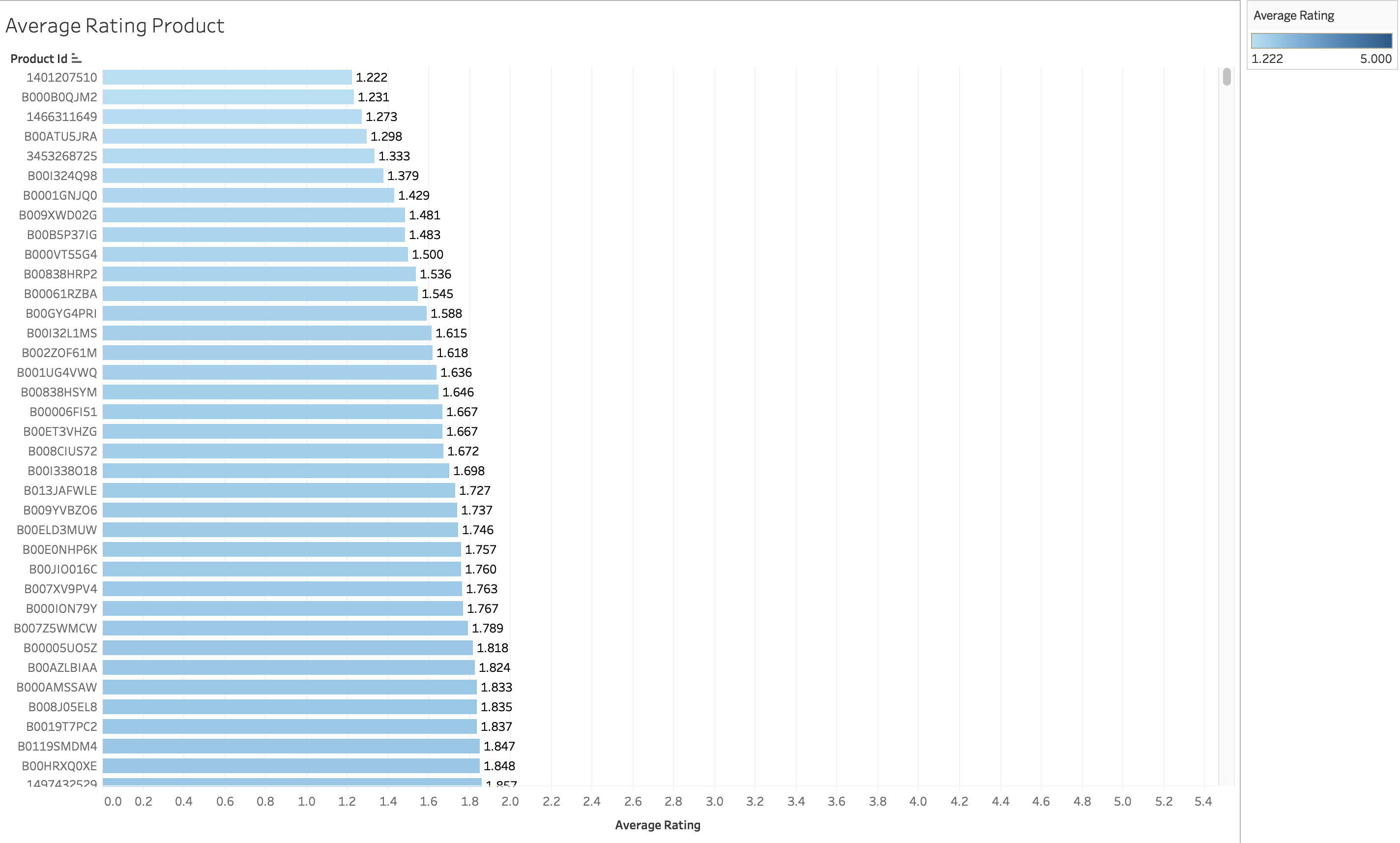 GitHub - vinyastr/Amazon-Reviews-Analysis: Analysis of Amazon reviews ...