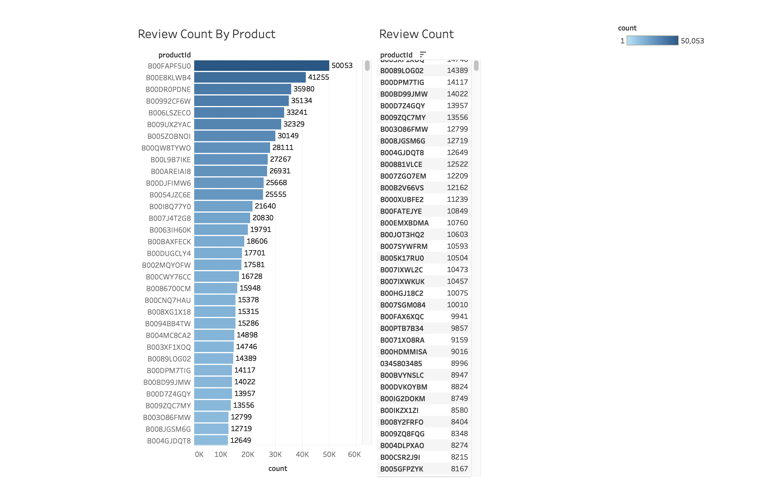 GitHub - vinyastr/Amazon-Reviews-Analysis: Analysis of Amazon reviews dataset using Hadoop Map ...