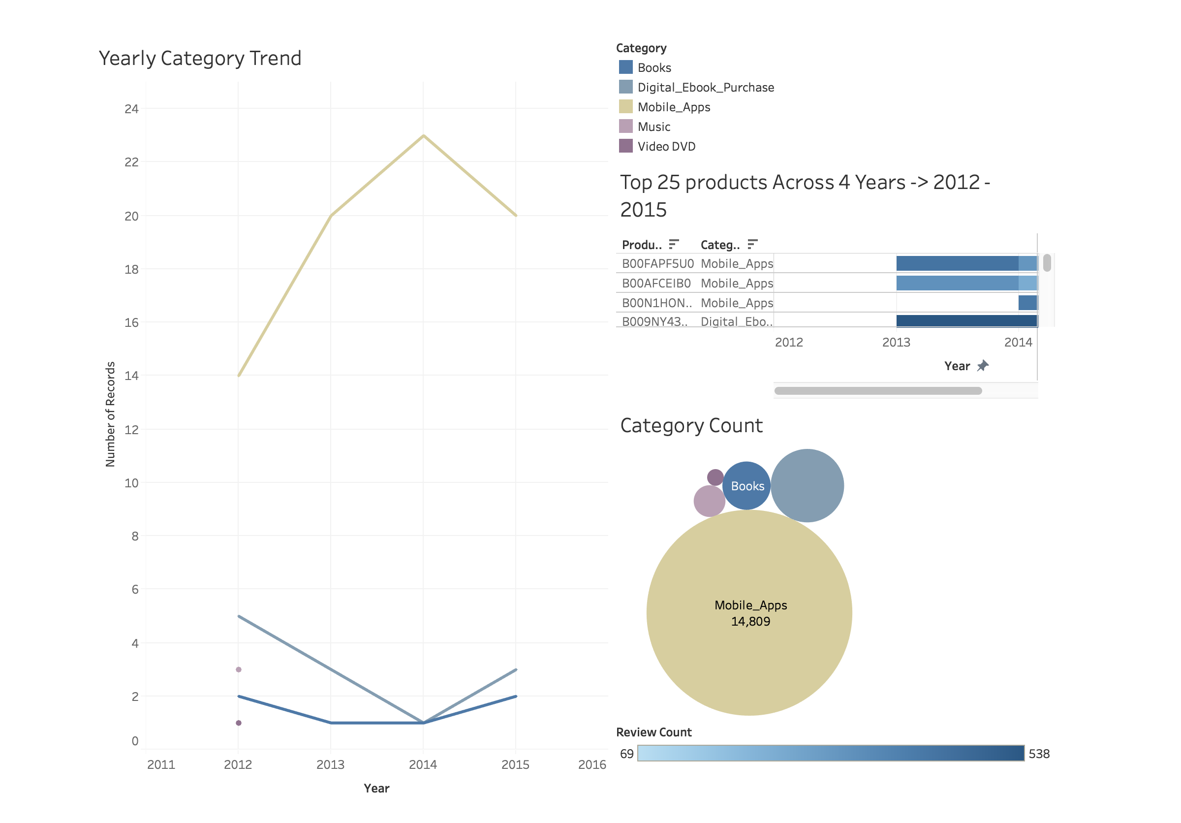 GitHub - vinyastr/Amazon-Reviews-Analysis: Analysis of Amazon reviews ...