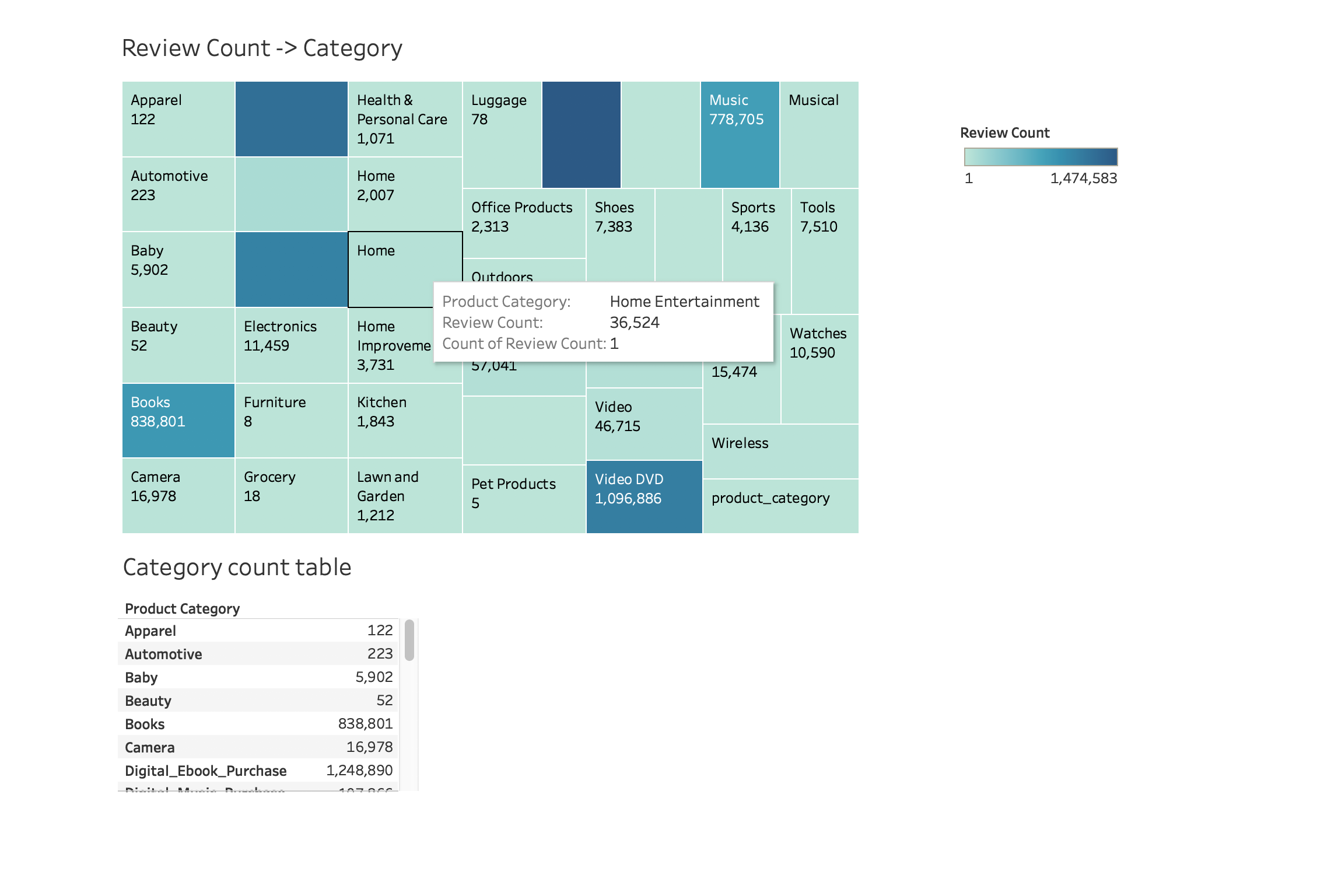 GitHub - vinyastr/Amazon-Reviews-Analysis: Analysis of Amazon reviews ...