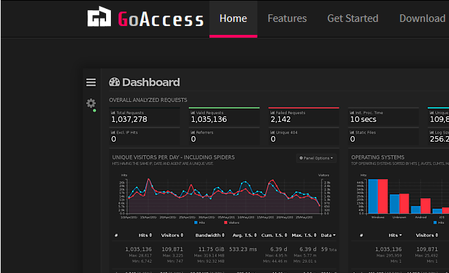 more modern logo · Issue #1103 · allinurl/goaccess · GitHub