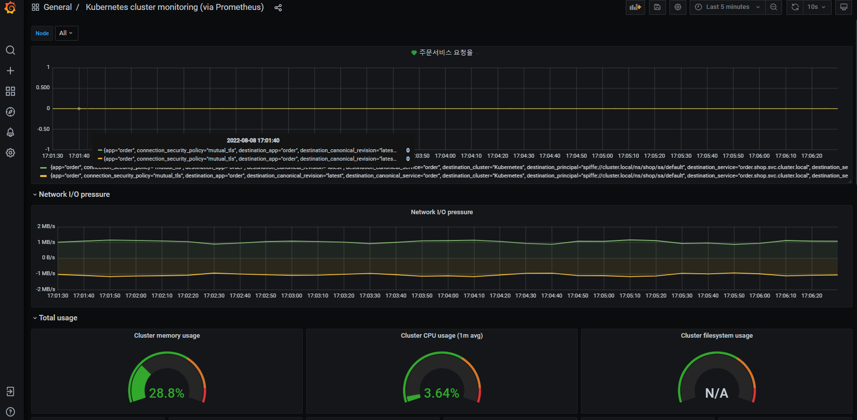 [Service Mesh] MSA 모니터링 w/ Istio addon Grafana - msaez