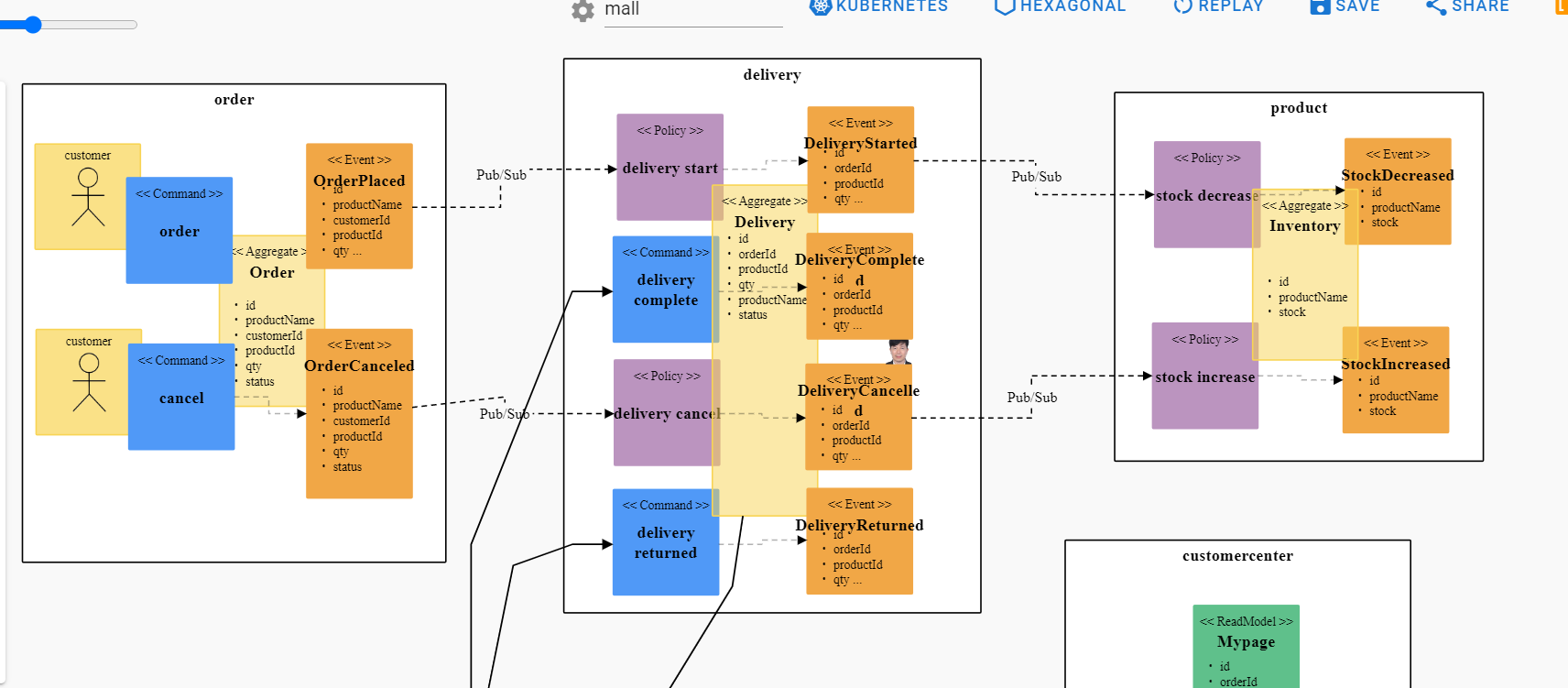 GitHub - msa-ez/example-food-delivery-1