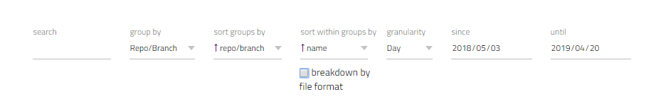 Expand width for `breakdown by file format` · Issue #664 · reposense/RepoSense · GitHub