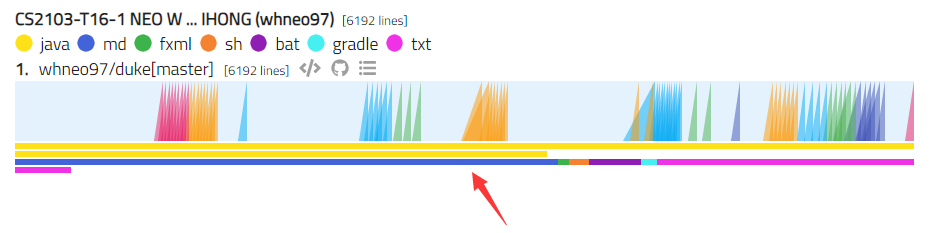 Improper width computed for contribution bar when breakdown by file type · Issue #893 ...