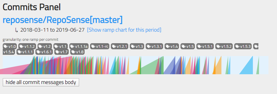 Weird arrangement with overlonged tag list in Zoom tab · Issue #1027 · reposense/RepoSense · GitHub