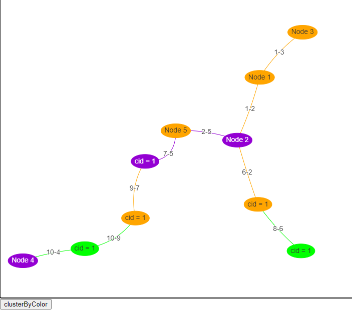 The label on the edges disappeared when the cluster was expanded · Issue #882 · visjs/vis ...