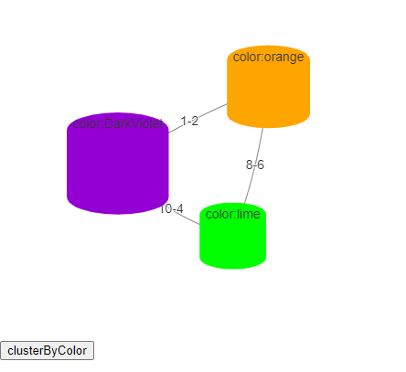 The label on the edges disappeared when the cluster was expanded · Issue #882 · visjs/vis ...