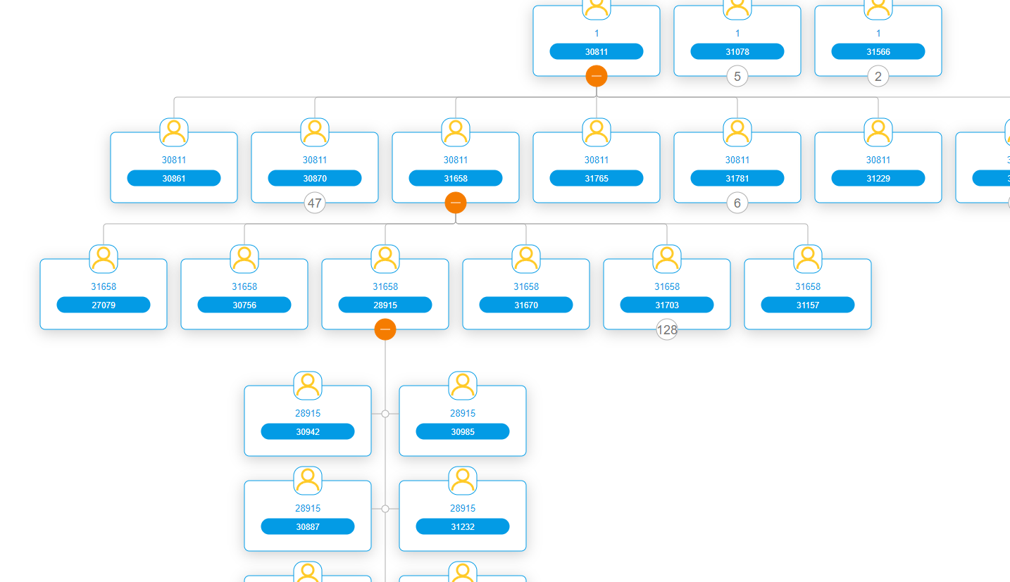 Unable to expand a node with +100 children · Issue #621 · BALKANGraph/OrgChartJS · GitHub