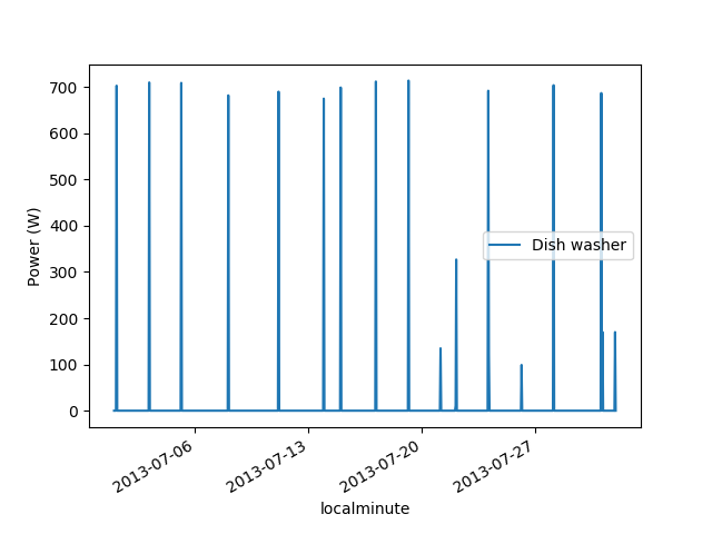 meter.load question · Issue #661 · nilmtk/nilmtk · GitHub
