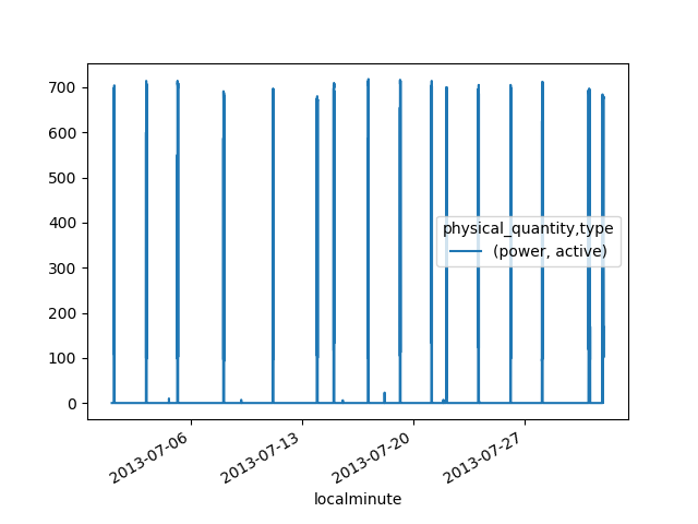 meter.load question · Issue #661 · nilmtk/nilmtk · GitHub