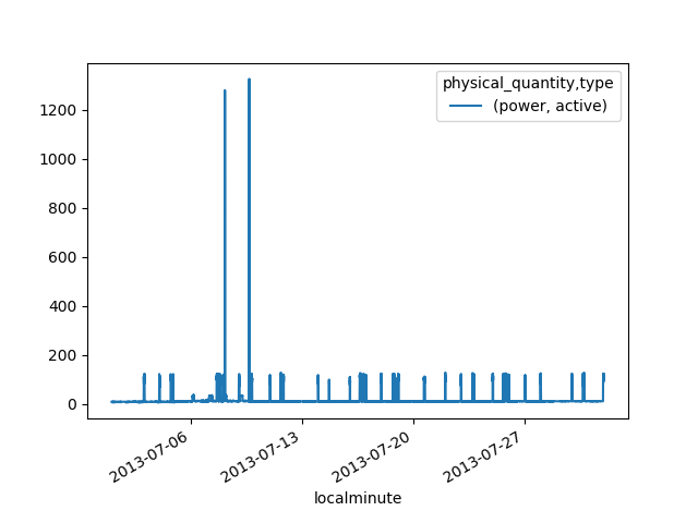 meter.load question · Issue #661 · nilmtk/nilmtk · GitHub