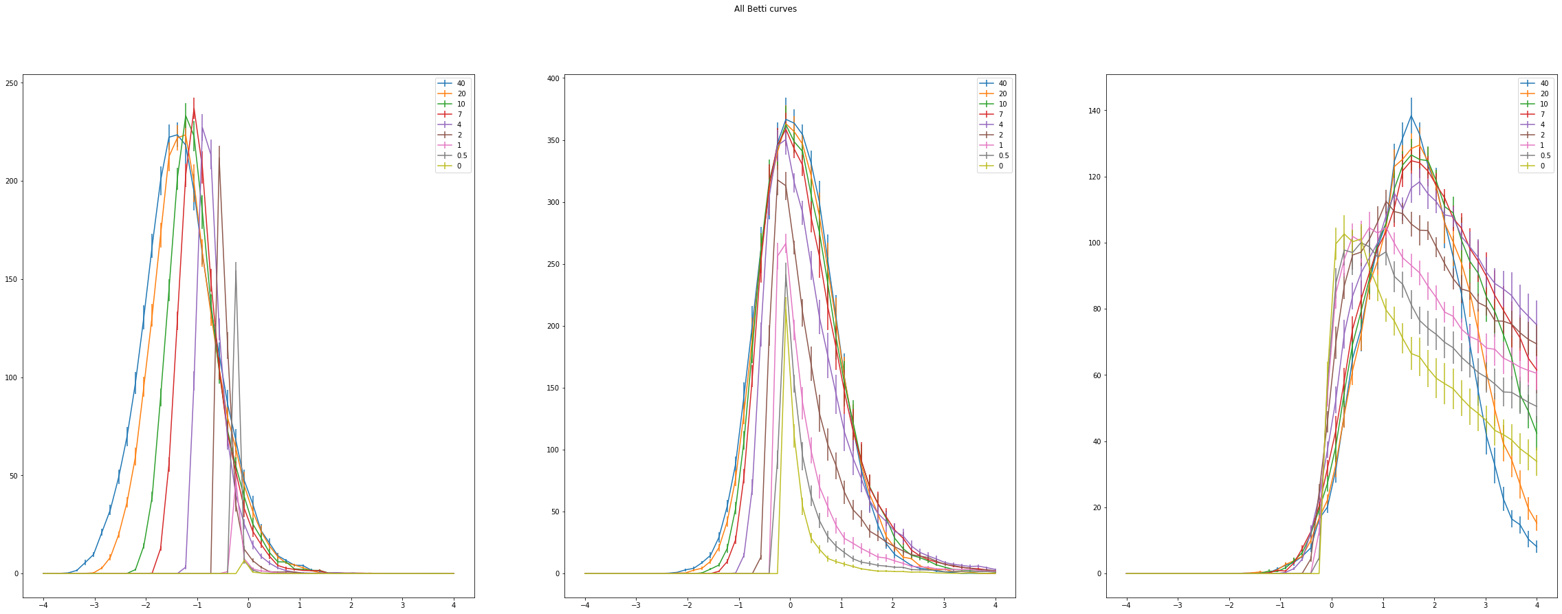 GitHub - samildk/Persistence-Homology-illustris-simullation-Cosmic-web-: In this project I had ...