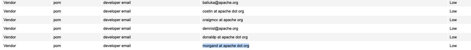 [FP]: commons-logging (Maven) detected as morgan_project (nodejs) due to developer name · Issue ...
