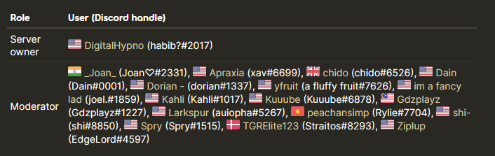 Improvements for Discord server pages · Issue #8194 · ppy/osu-wiki · GitHub