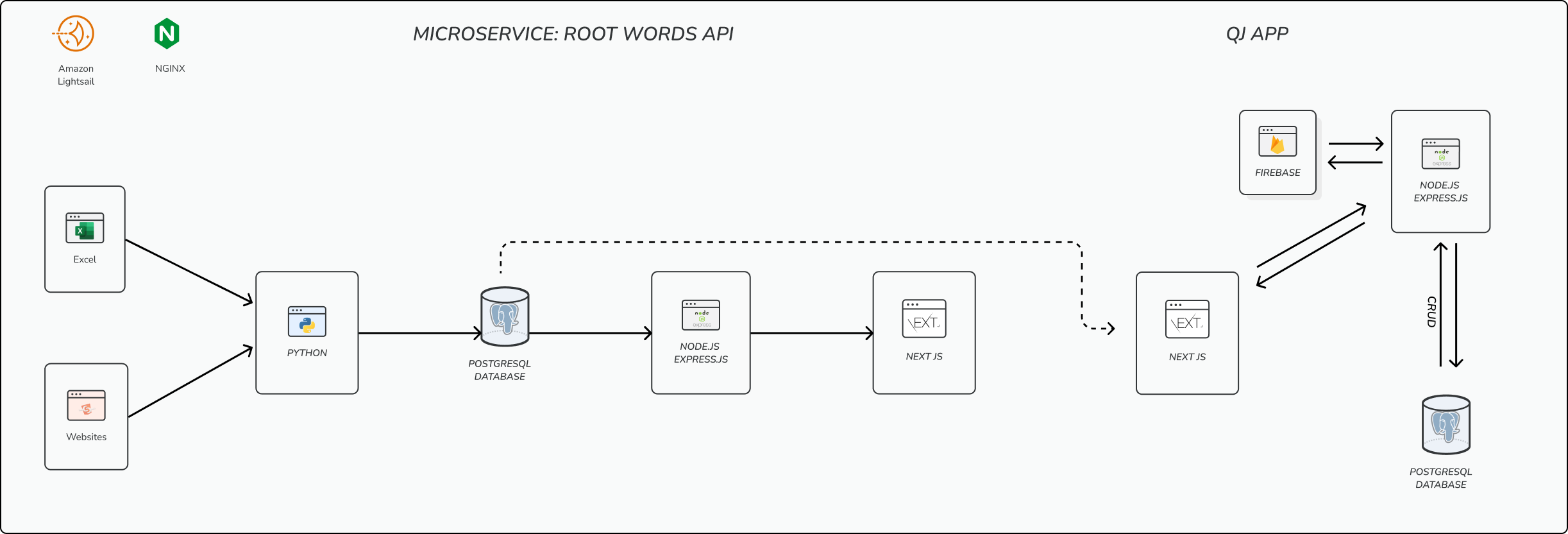 GitHub - Quran-Journey/backend: The main backend service for Quran Journey GitHub - Quran-Journey/backend: The main backend service for Quran Journey